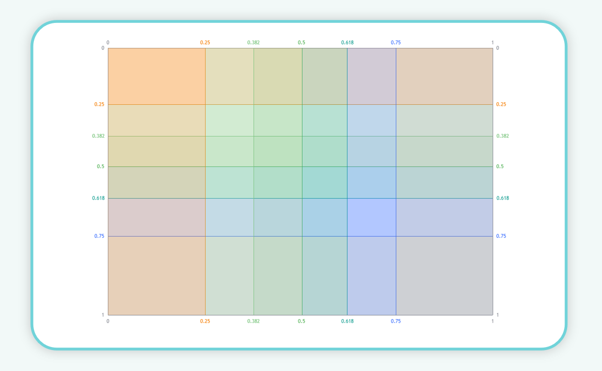 آشنایی با الگوی گن در تحلیل تکنیکال | آموزش مفید